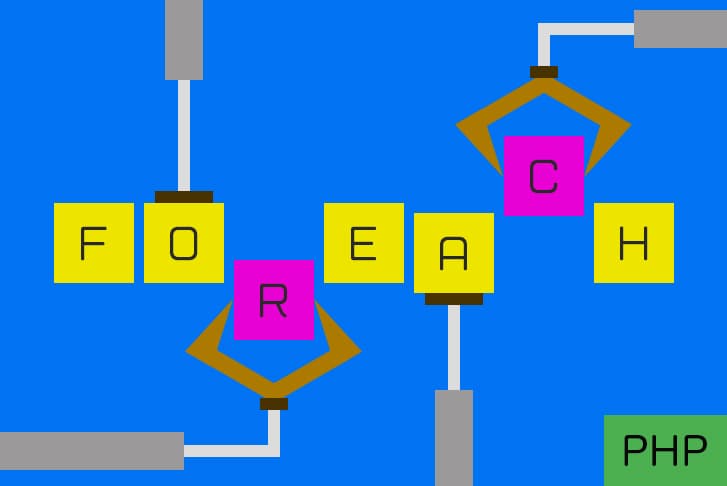 【PHP】配列を繰り返し処理をするforeachの使い方と落とし穴 - 株式会社ライトコード